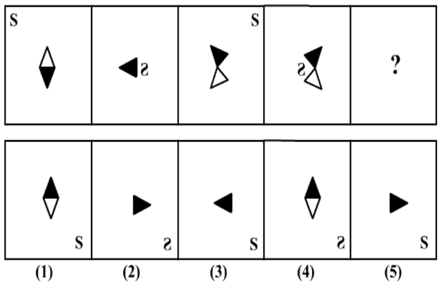 Abstract Reasoning: Concepts & Techniques – Cracking MBA CET