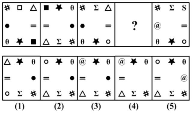 Abstract Reasoning: Concepts & Techniques – Cracking MBA CET