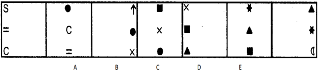 Abstract Reasoning: Concepts & Techniques – Cracking MBA CET