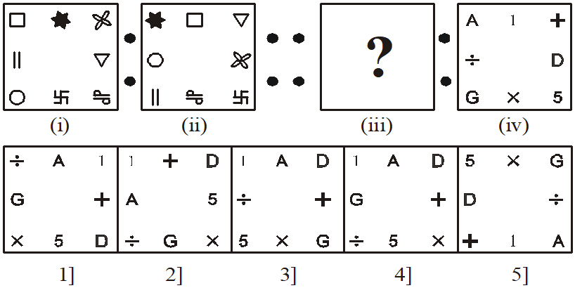 Abstract Reasoning: Concepts & Techniques – Cracking MBA CET