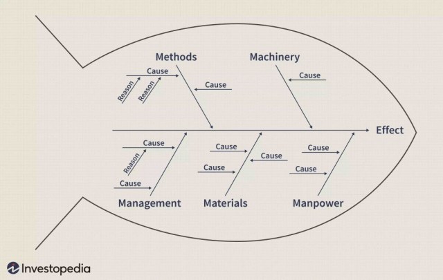 Case Analysis: Frameworks and Approach – Part 1 – Cracking MBA CET